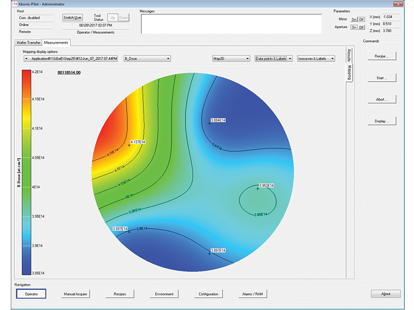 AKONIS: 전자동 인라인 SIMS | CAMECA